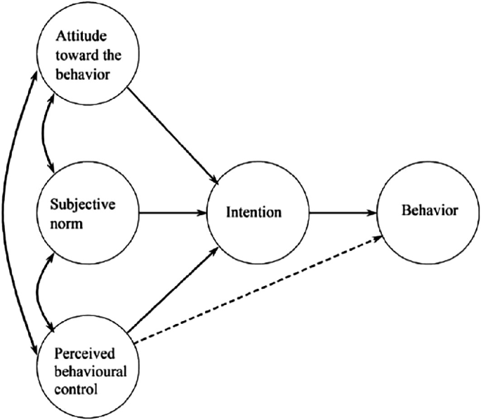 Consumer Switching Intentions During the Israel-Palestine Conflict ...