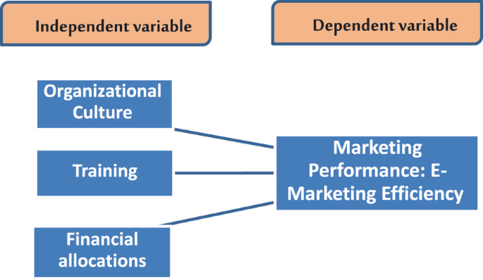 The Reality of E-marketing in Companies from the Point of View of the ...