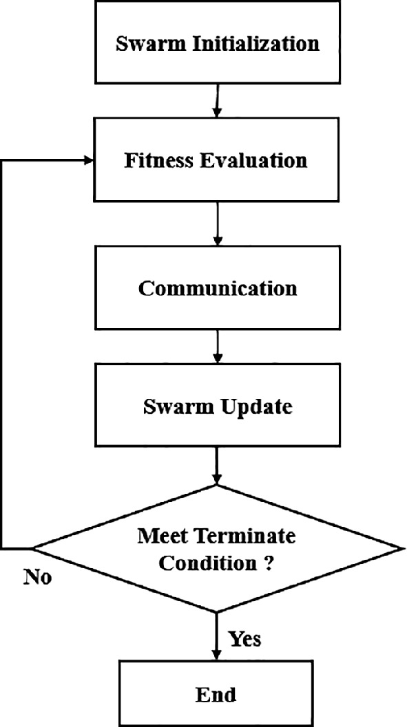 Harnessing the Power of Swarm Intelligence in IoT: Optimization ...