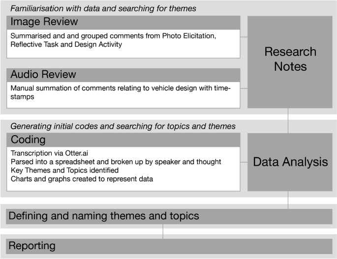 Towards Design Principles for an Accessible Autonomous Vehicle ...