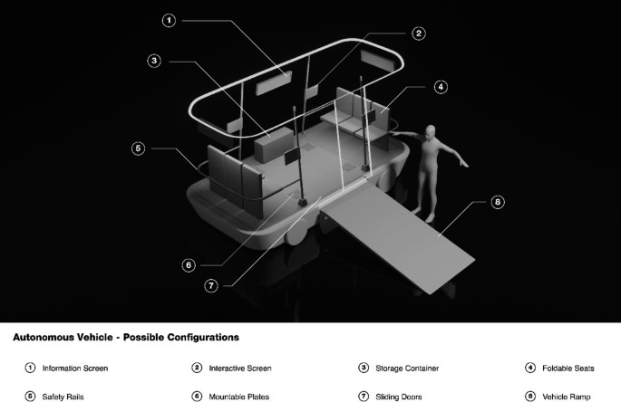 Towards Design Principles for an Accessible Autonomous Vehicle ...