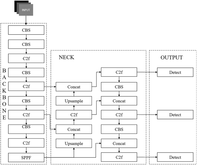 Evaluation of YOLOv7 and YOLOv8 Models for Real-Time Pothole Detection ...