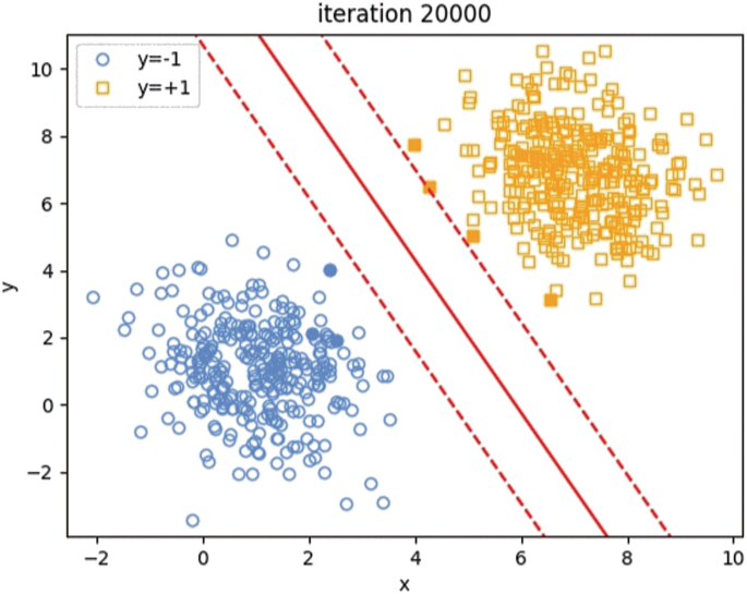 Investigating the Performance of Machine Learning Methods for Malware ...