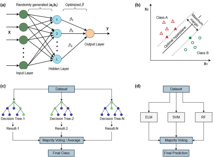 A Hybrid Framework of Convolutional Neural Network and Ensemble Learning for Infant Cry ...