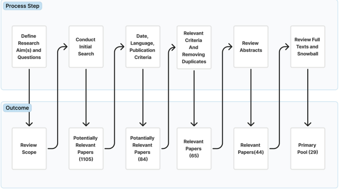 Understanding the Drivers Behind the Shift from Monolithic Architecture ...