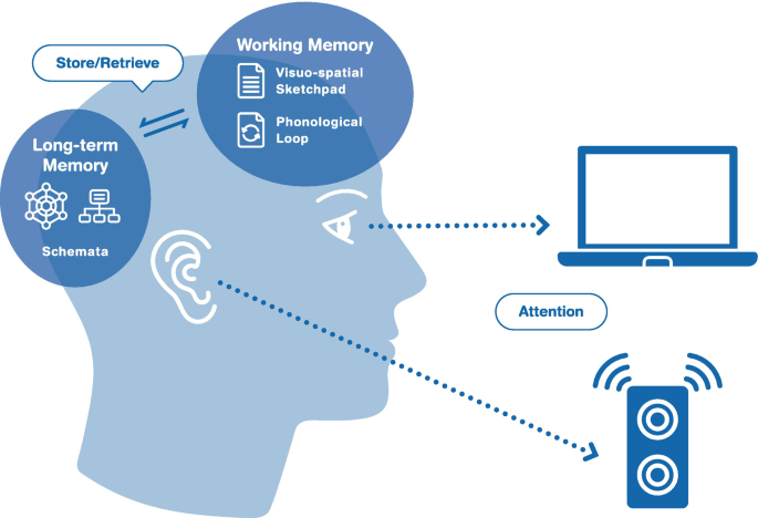 Principles of Cognitive Science | SpringerLink