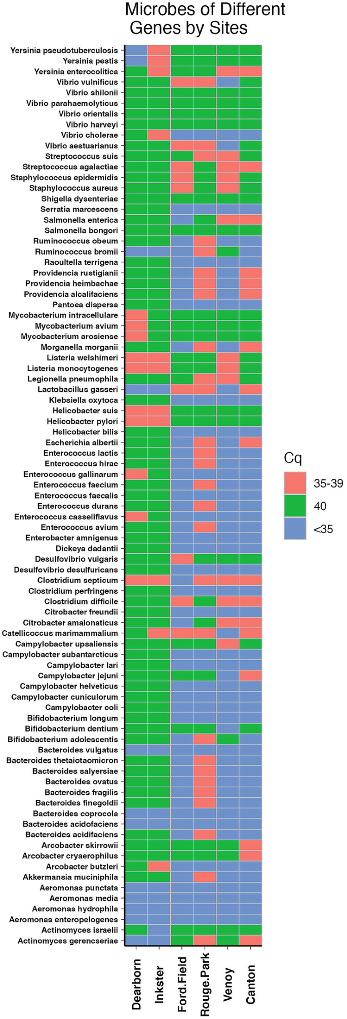 Fecal-Derived Microbiota and Antimicrobial-Resistant Gene Profiles ...
