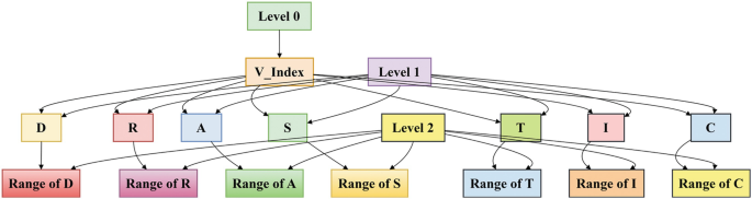 Advanced Optimization Techniques for Parameter Calibration in the ...