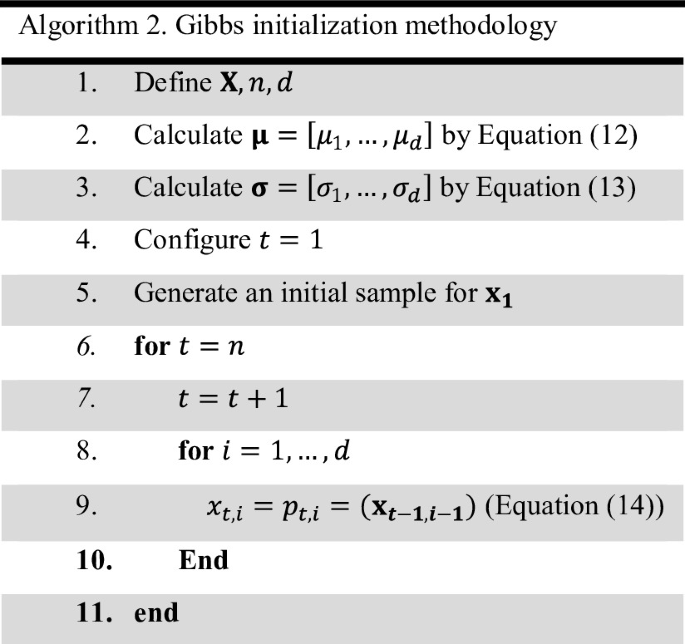 Population Initialization Based on the Gibbs Sampling Methodology | SpringerLink
