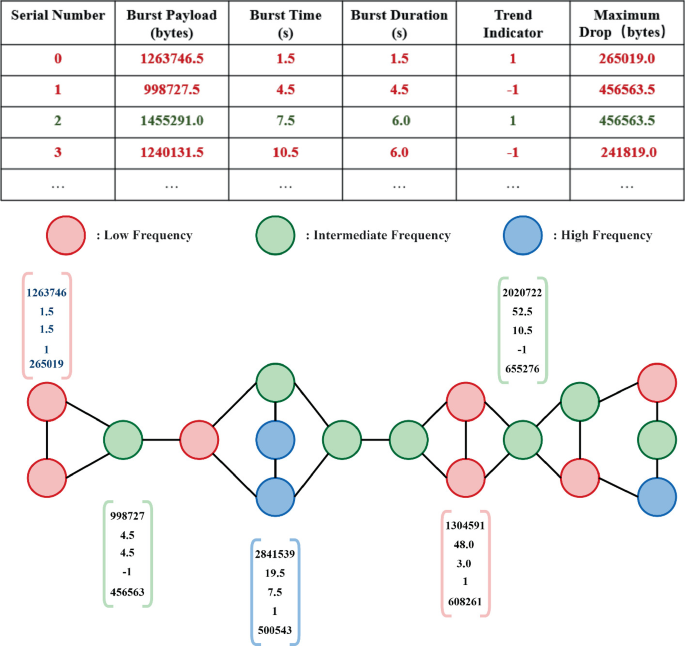 Burst Sequence Based Graph Neural Network for Video Traffic ...