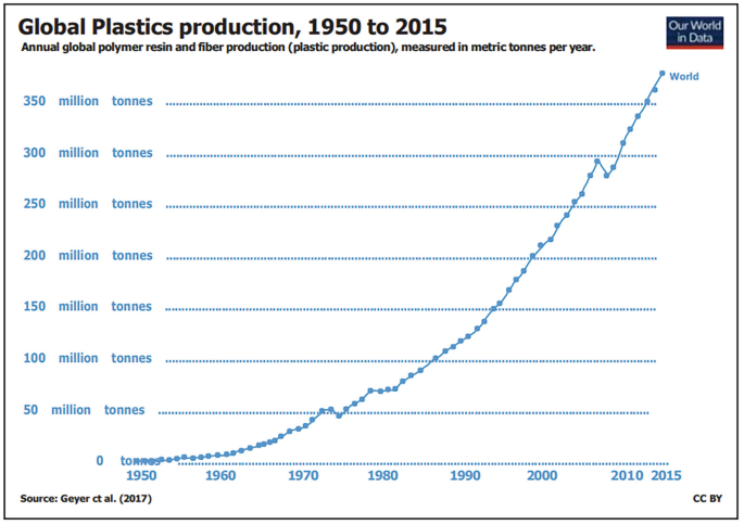 Regulatory Framework, Policies, and Programs in Plastic Waste ...
