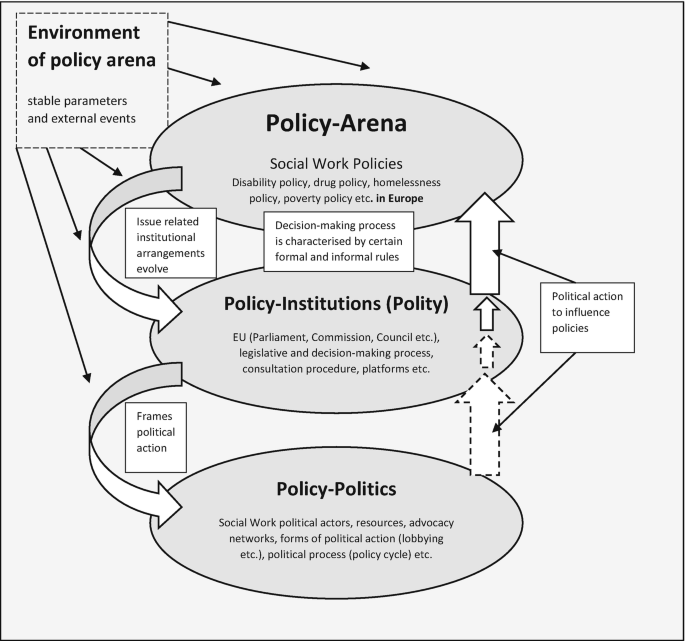 Building Social Work Politics: Towards a Theoretical Framework ...