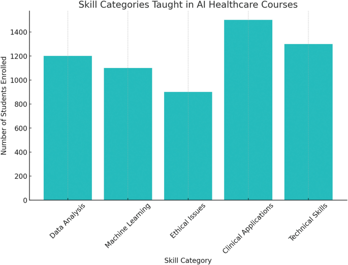Education and Training for the AI-Enabled Healthcare Workforce ...