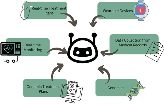 AI in Personalized Medicine: Redefining Healthcare Through Agentic ...