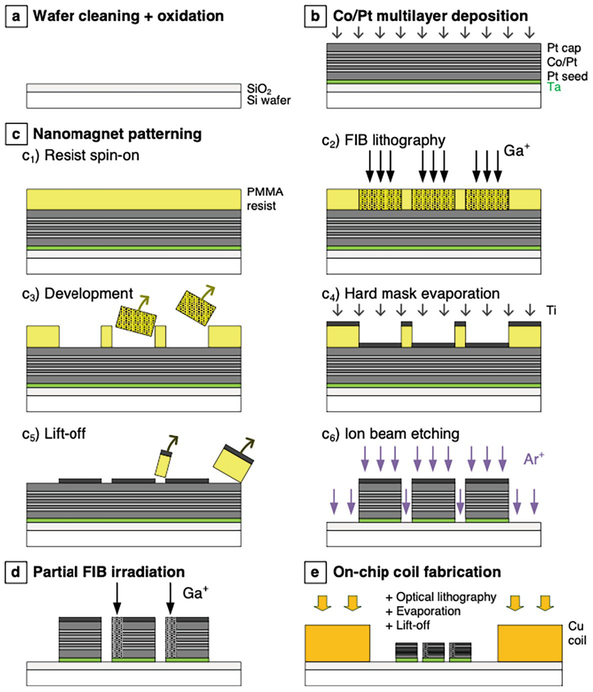Fabrication and Characterization of Magnetic Nanostructures | SpringerLink