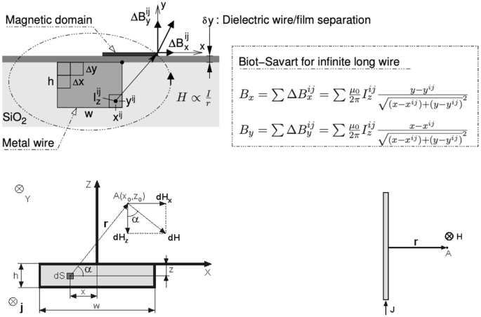 The Physics of Magnetoelectric Interfaces | SpringerLink