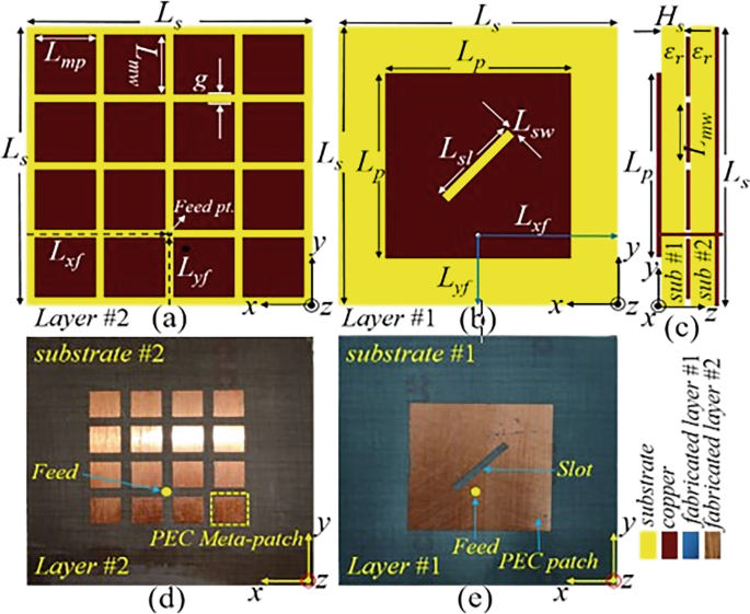 Detection of Bio-Information Using Novel Isotropic Metasurface Like ...