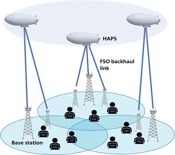 Free-Space Optical Communication | SpringerLink