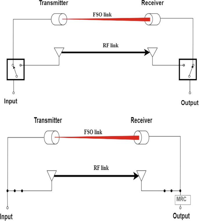 Free-Space Optical Communication | SpringerLink