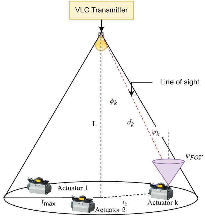 Visible Light Communication | Springer Nature Link
