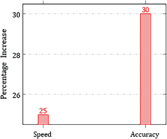 The Impact of AI and Machine Learning on Decision-Making Processes ...