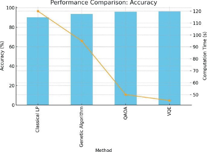 Implementation of Quantum Computing Algorithms in Electrical Power ...