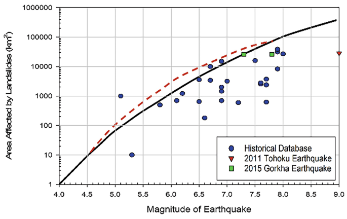 Characteristics of Earthquake-Induced Landslides—Case Studies from the ...
