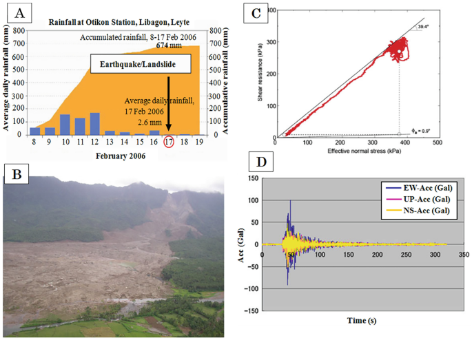 Global Promotion of Understanding and Reducing Landslide Disaster Risk ...
