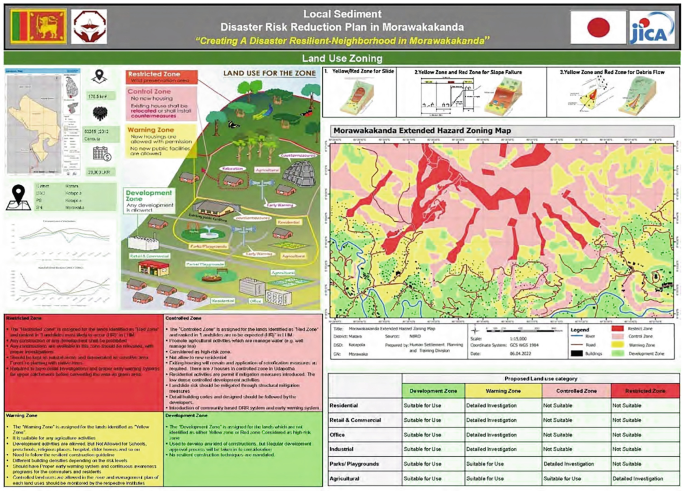 JICA’s Policy on Disaster Risk Reduction and Future Outlook | SpringerLink