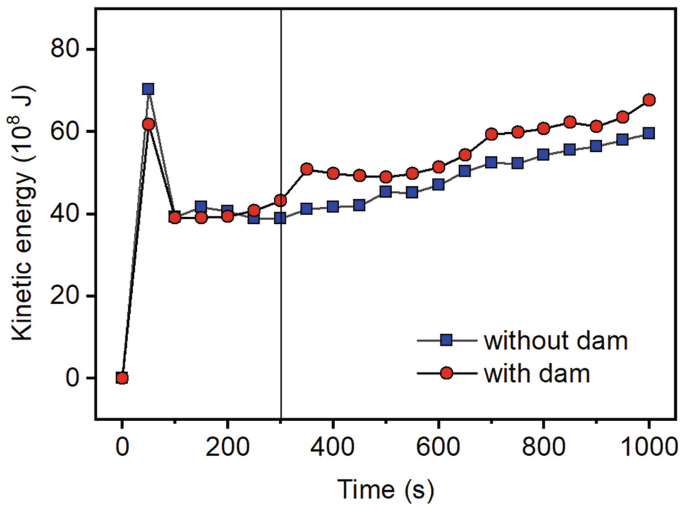 Amplification of Landslide Hazards Due to Terrain Modification in ...