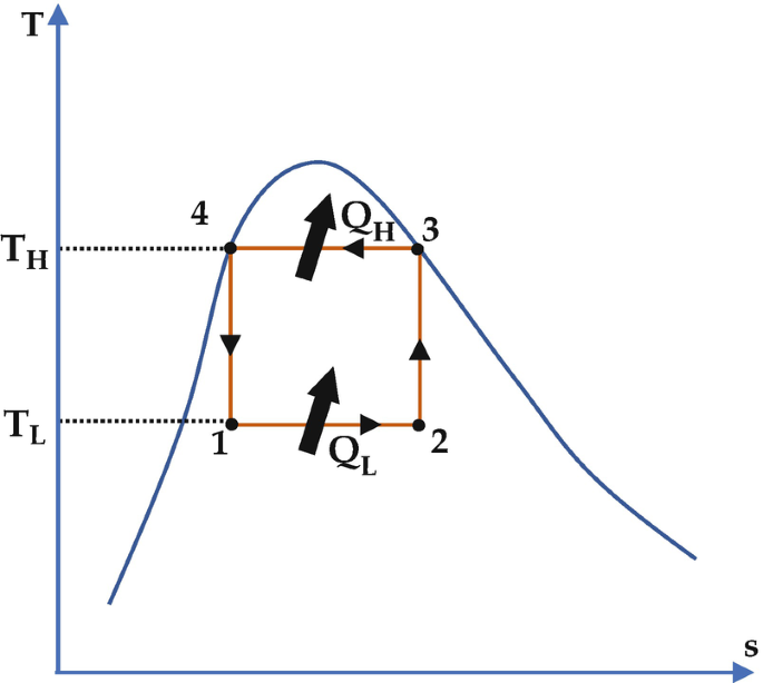 Optimization and Application Work of the Heat Pump | Springer Nature Link
