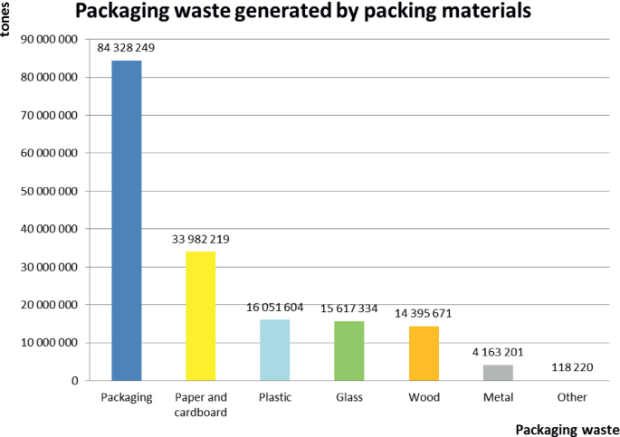 Analysis of Packaging Waste Management in Bulgaria | SpringerLink