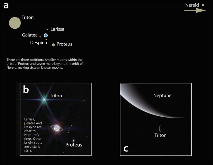 Ice Giant II: Neptune | SpringerLink