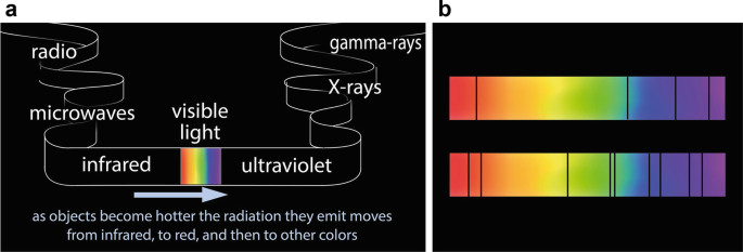 The Heart of the Matter | SpringerLink