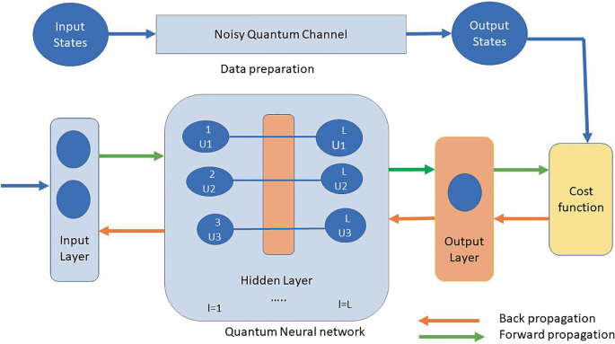 Quantum Neural Networks: Exploring Quantum Enhancements in Deep Learning | Springer Nature Link