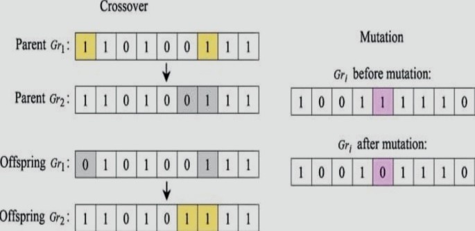 A Comprehensive Review of Optimization Techniques in Artificial ...