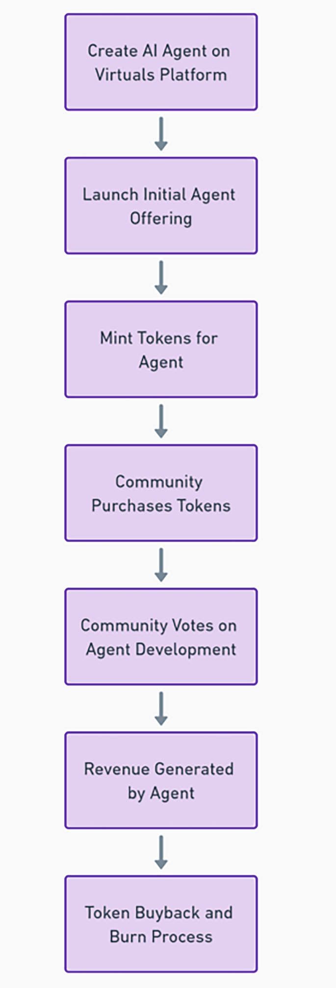 The AI Agent Economy | SpringerLink