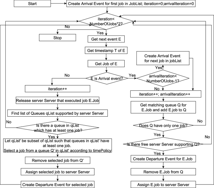 Customizing Characteristics of Multi-queue Multi-server Systems | SpringerLink