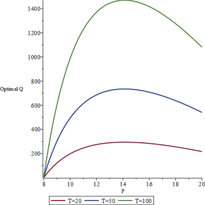 Inventory Policy for Perishable Products with Diminishing Freshness ...