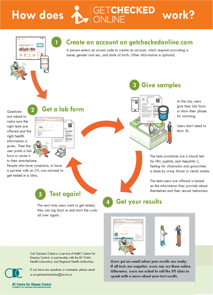 Disease Prevention, Including Early Detection of Illnesses (EPHO5 ...