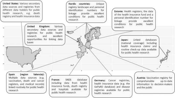 Use of Secondary and Registry Data for Digital Public Health | Springer ...