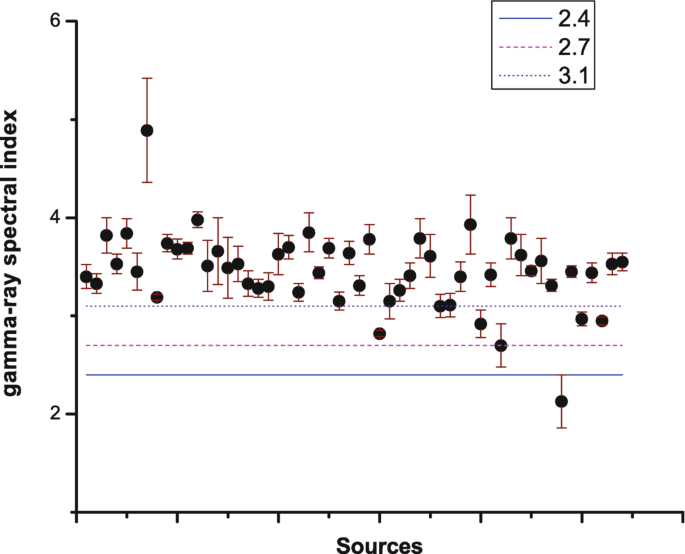 The Origin of Cosmic Rays: An Enduring Mystery in Physics | Springer ...