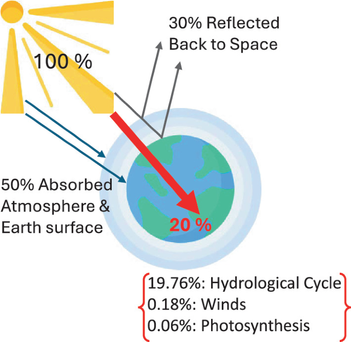 Energy Sector | SpringerLink