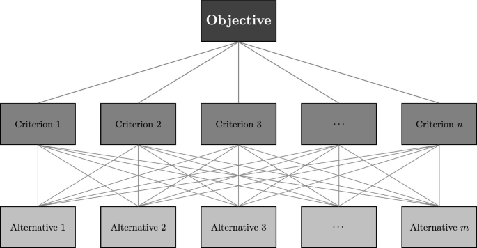 Multi-criteria Decision-Making | Springer Nature Link (formerly SpringerLink)