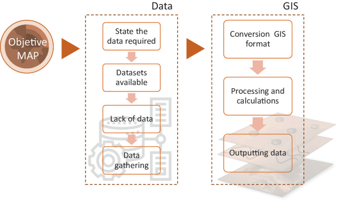 Geographical Information Systems | SpringerLink