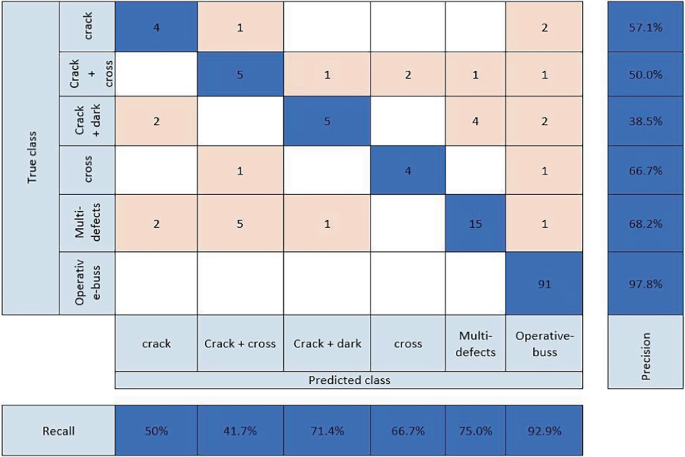 Defect Classification in Electroluminescence Images of Solar ...