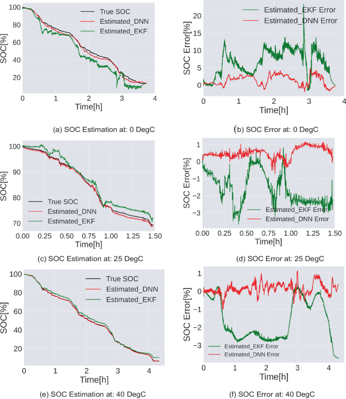 Improving Battery Utilization and Lifespan of an Electric Vehicle ...
