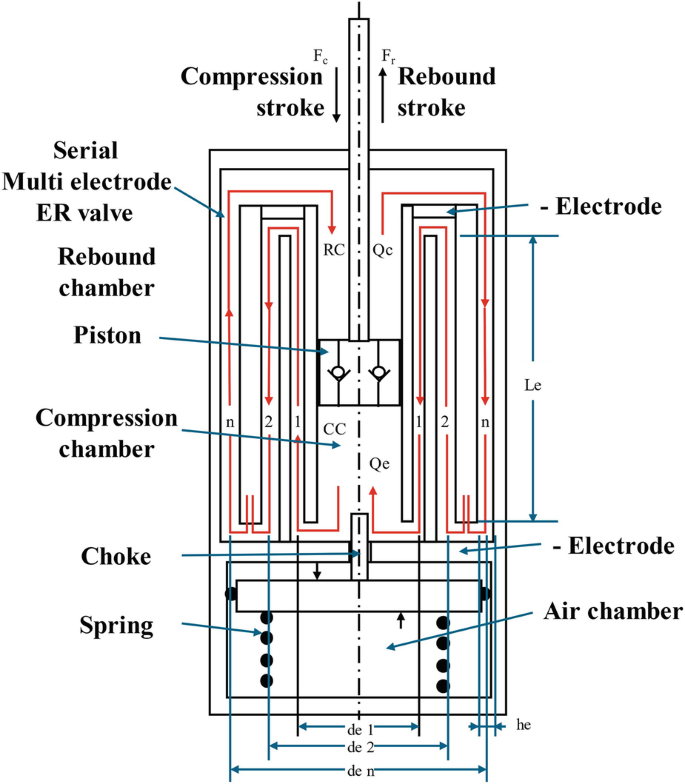 Electrorheological Fluid Dampers for Vehicle Suspension System: A ...
