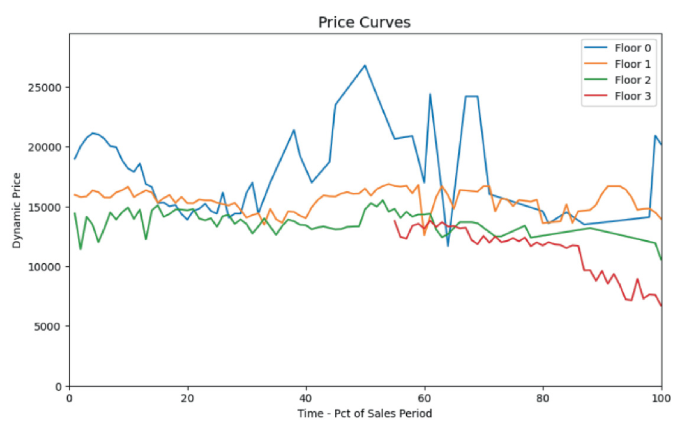 Dynamic Pricing | SpringerLink
