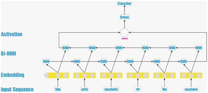 Hybrid Modeling for Time Series Data: A Case Study on Long-Term Missing ...